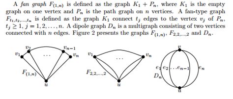 combinatorics special graphs in graph theory generalized fan graphs