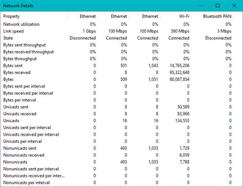 Ways To Keep Tabs On Your Systems Performance With The Task Manager Digital Citizen
