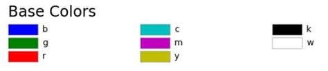 【matplotlib】指定できる色の一覧【取得方法、色一覧の使用例】