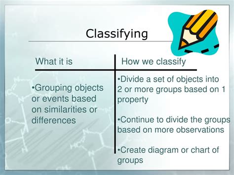 Ppt Science Skills Observing Communicating Classifying Inferring