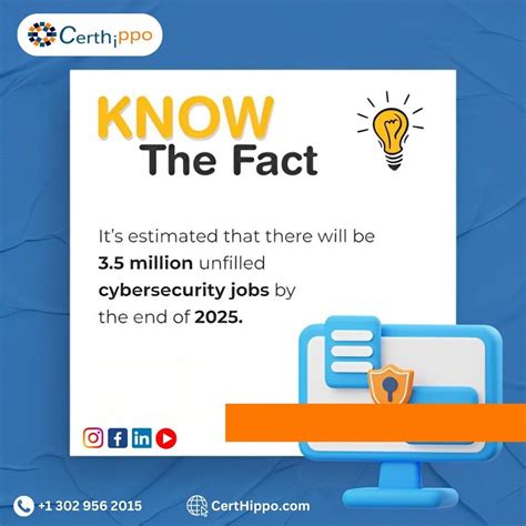 Certhippo On Linkedin Certhippo Cybersecurity Training Certification Contactus