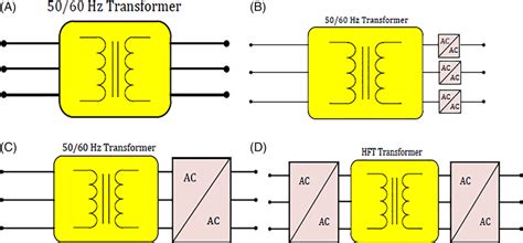 Different Structures Of Transformers A Passive B Series Voltage Download Scientific Diagram