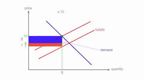 How to calculate Excise Tax and determine Who Bears the Burden of the ...