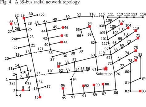 Figure 4 From A Two Stage Robust Reactive Power Optimization Considering Uncertain Wind Power