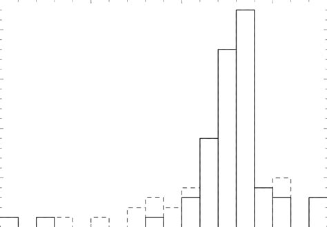 4 Histogram Of Polarization Position Angles In Gf 9 Data For Which P Download Scientific