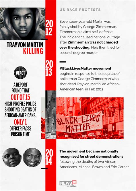 Racism In The Us Will George Floyd Remain Just Another Name In History