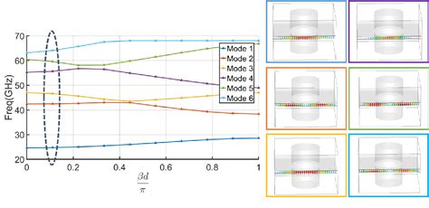 figure 2 1 from filters for 5g mmwave semantic scholar