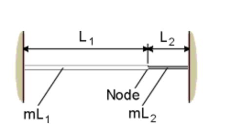 Solved Two Strings Have Different Lengths L1 376m And L2