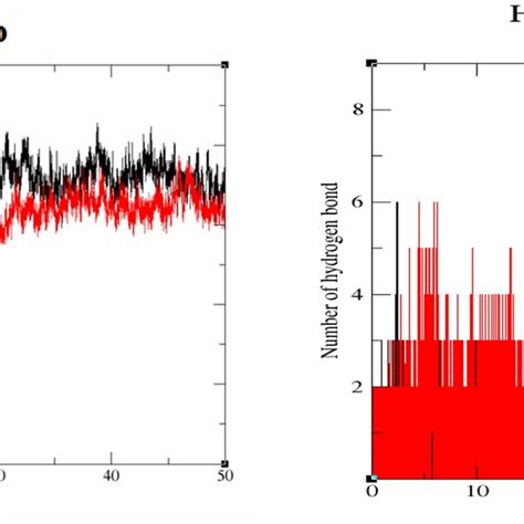 A Covariance Matrix Generated For The C Alpha Atoms Of The Reference