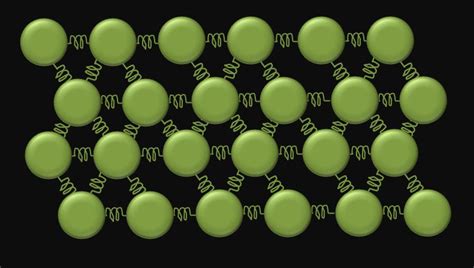 Kinetic Molecular Theory Of Solids Hp