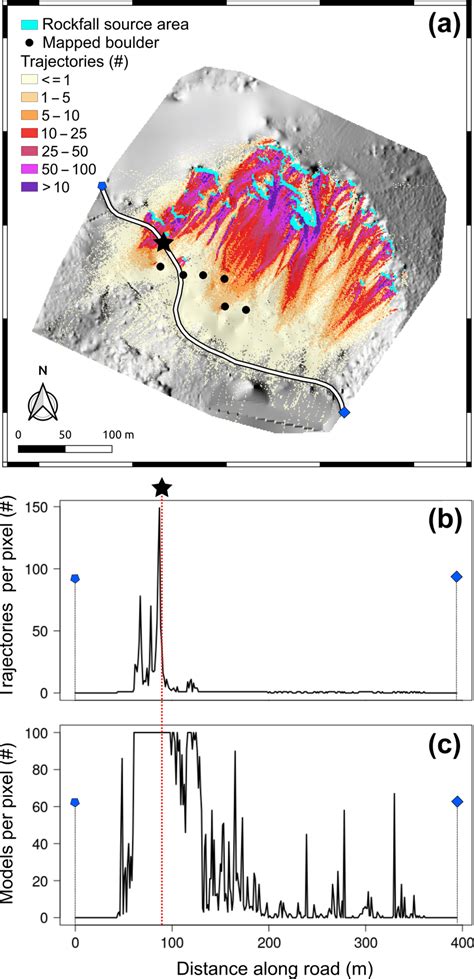 A The Map Shows The Mode Of Count Of Trajectories Of 100 Stone Download Scientific Diagram