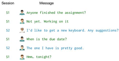 An Example Of Conversation Disentanglement With Two Sessions Occurring Download Scientific