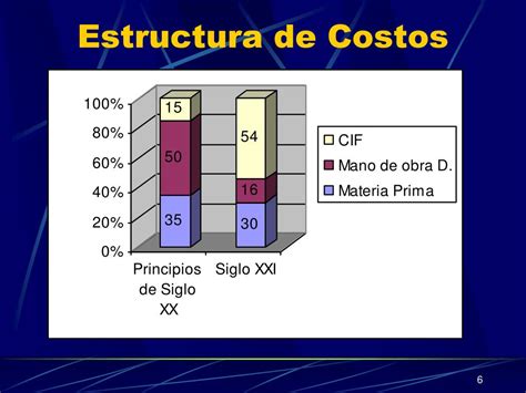 Modelo De Estructura De Costos