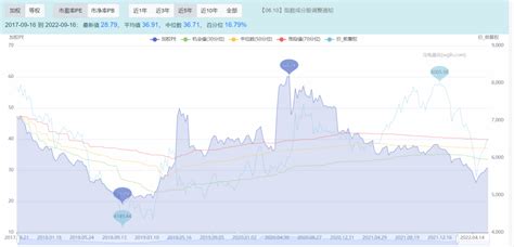 现在基金能不能投？基金、可转债这样做资产配置 知乎