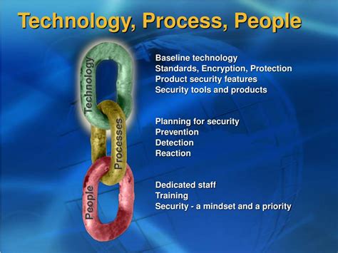 PPT Security Features In Microsoft Windows XP PowerPoint Presentation ID 514770