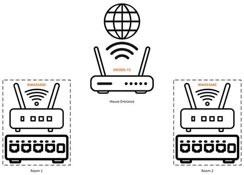 Wireless Bridge — Zyxel Community