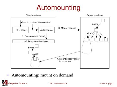 Today Distributed File Systems Ppt Download