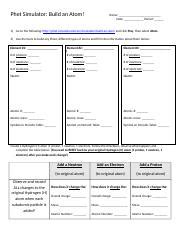 Build An Atom Lab Phet Simulator Build An Atom Name Date Period Go To The Following