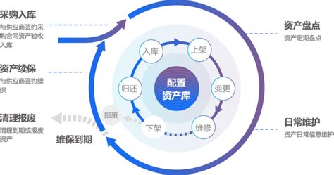 广通优云—平台级数字运维引领者
