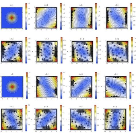 3d Distributions Of The Amplitude Of The Wave Function At Different