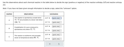 Solved Use The Observations About Each Chemical Reaction In Chegg