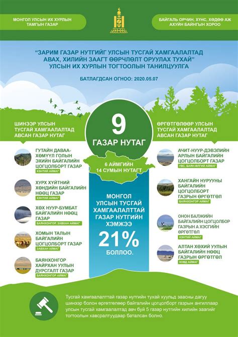 Инфографик “Зарим газар нутгийг улсын тусгай хамгаалалтад авах хилийн заагт өөрчлөлт оруулах