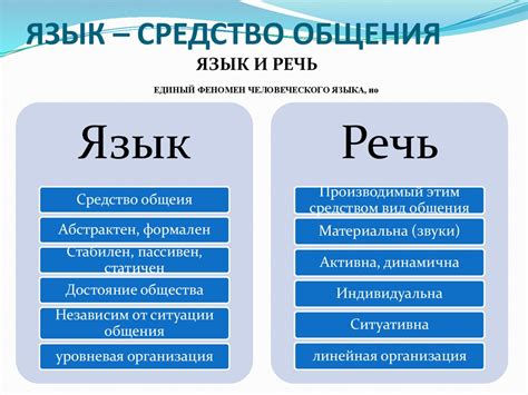 Язык и мышление презентация онлайн