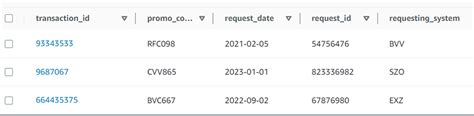 Using AWS DMS For Data Migration
