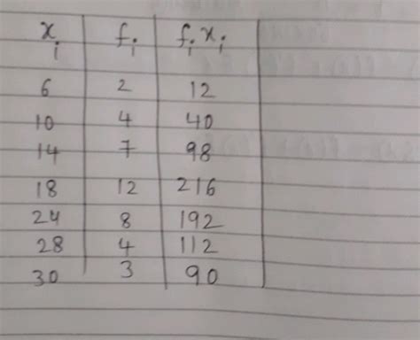 Find Mean And Variance