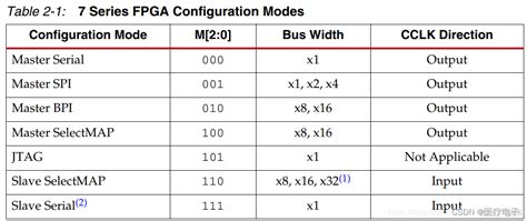 Fpga Nios2从ram中启动 Fpga Initbmob6454cc6a8ab0的技术博客51cto博客