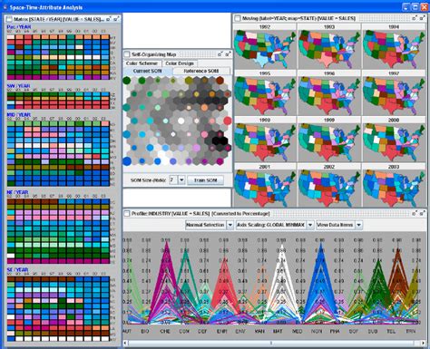 This Is An Overview Of Spatio Temporal And Multivariate Patterns Of Download Scientific Diagram
