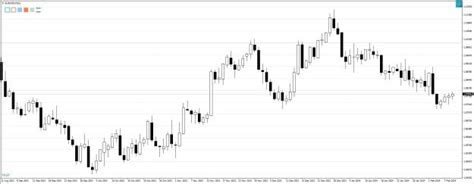 Trading Thestrat Rob Smiths Method Forex Factory