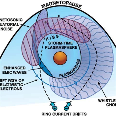 The Csp Processor Board From Rudolph Et Al 2014 Csp Chrec Space