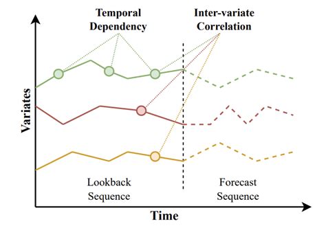 Is Mamba Effective For Time Series Forecasting AAA All About AI