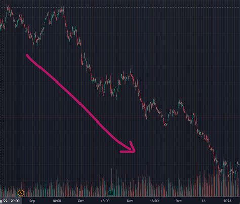 Tsla After Stock Split Crashed By More Than I Just Don T See That