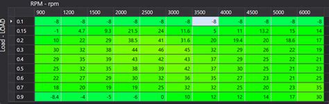 Na Vct Timing Tuning Suggestions Please Engine Tuning Aus Pcmtec