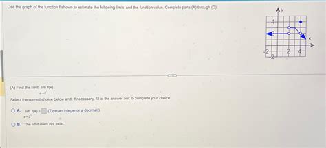 Solved Use The Graph Of The Function F Shown To Estimate Chegg