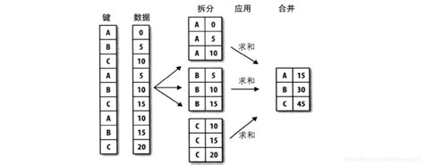 Python数据清洗入门教程(完整版) Csdn博客 Python数据清洗入门教程(完整版) Csdn博客