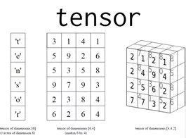 Tensorflow Tensorflow Csdn