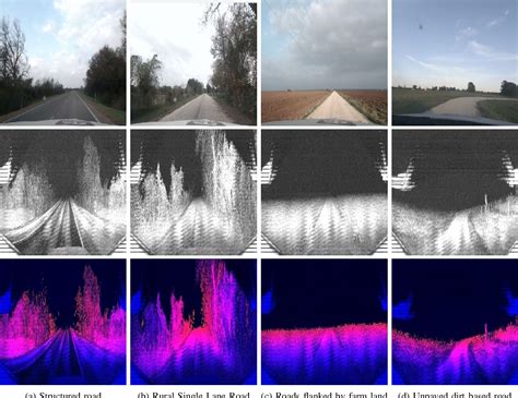Lidar Data Based Segmentation And Localization Using Open Street Maps