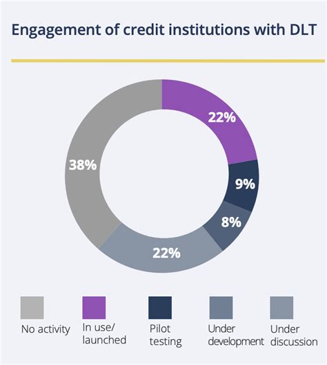 Ubs Paper Highlights How Dlt And Ai Could Transform Global Capital
