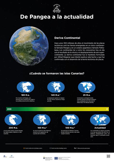 Deriva Continental Recursos Educativos Abiertos