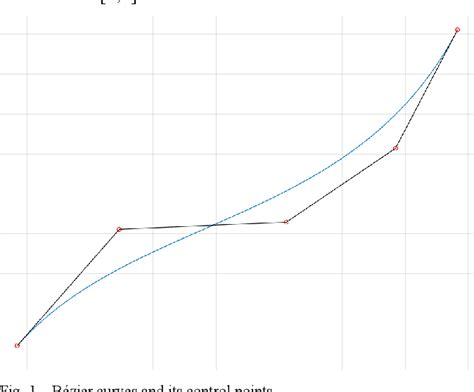 Figure 1 From Trajectory Generation For Autonomous Surface Vessels