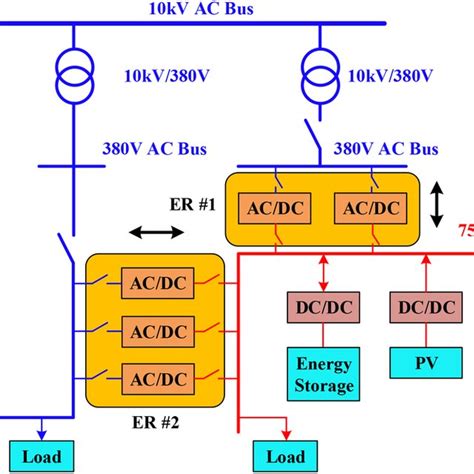 Diagram Of Acdc Hybrid Low‐voltage Network Based On Multi‐port Energy