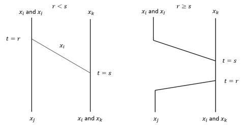 Illustration Of Proof Of Theorem Download Scientific Diagram