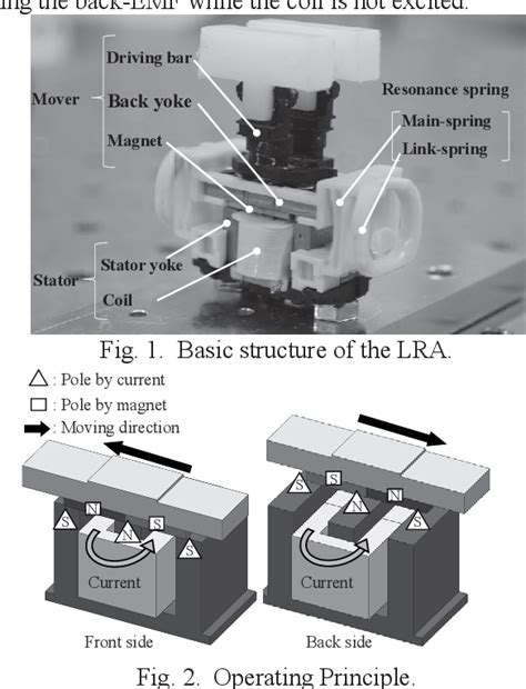 figure 1 from proposal of load and amplitude estimation method for
