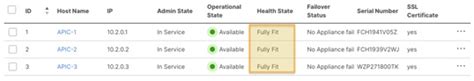 Cisco Apic M1 M2 M3 L1 L2 M3 To M4 L4 Cluster Migration Cisco