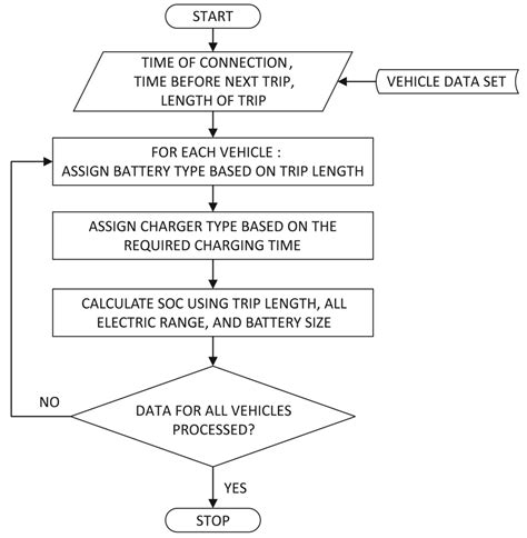Energies Free Full Text Economic Scheduling Of Residential Plug In Hybrid Electric Vehicle