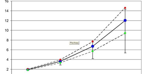 Map Reduce For Machine Learning On Multicore