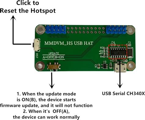 Mmdvm Hotspots What You Need To Know 43 Off